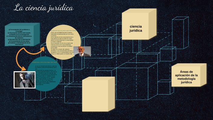 Metodología jurídica - Lógica de Rosalio López Duran karen yuliana ...