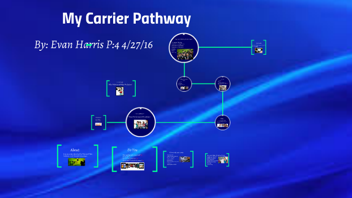 My Carrier Pathway by Evan Harrris on Prezi