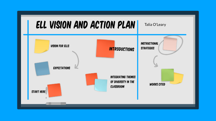 ELL vision and action plan by Talia O'Leary on Prezi