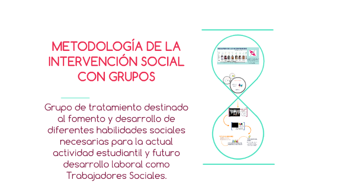 Metodología de la Intervención Social con Grupos by Carmen López Fernández on Prezi