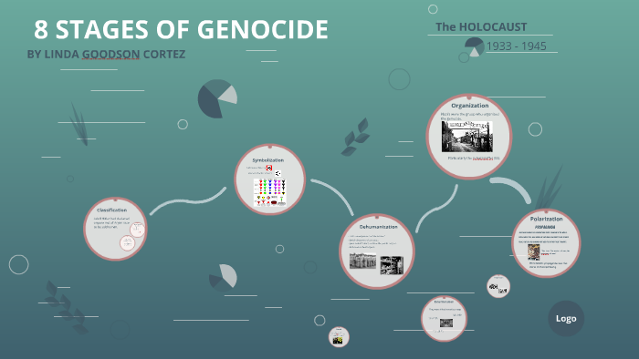 8 STAGES OF GENOCIDE by Linda Goodson Cortez on Prezi