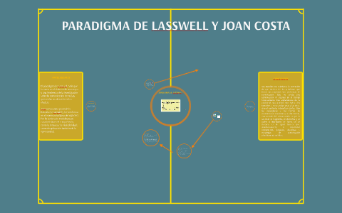 PARADIGMA DE LASSWELL Y JOAN COSTA by samantha jessica on Prezi
