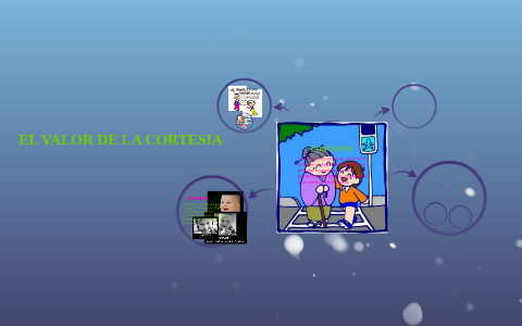 EL VALOR DE LA CORTESIA by juan david celis ramirez on Prezi