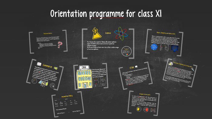 Career Orientation for Class XI by Sewwe Wewwe