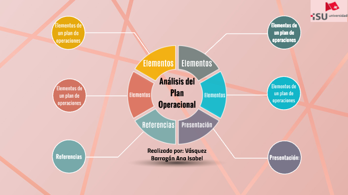 Plan Operacional by isabel vasquez on Prezi