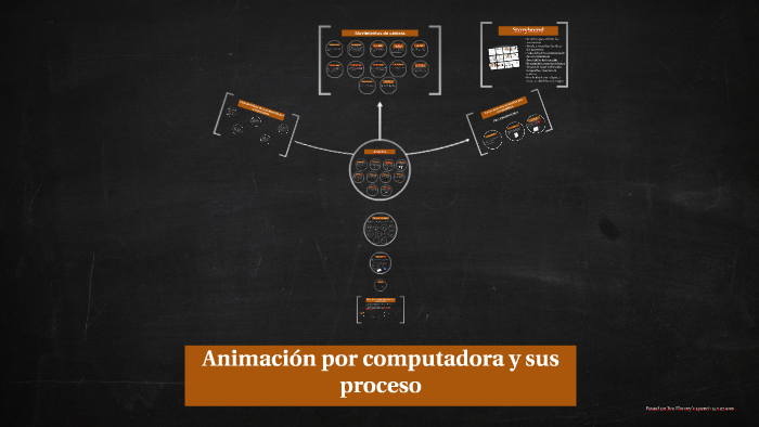 Animación por computadora y sus proceso by Itzel Garcia on Prezi