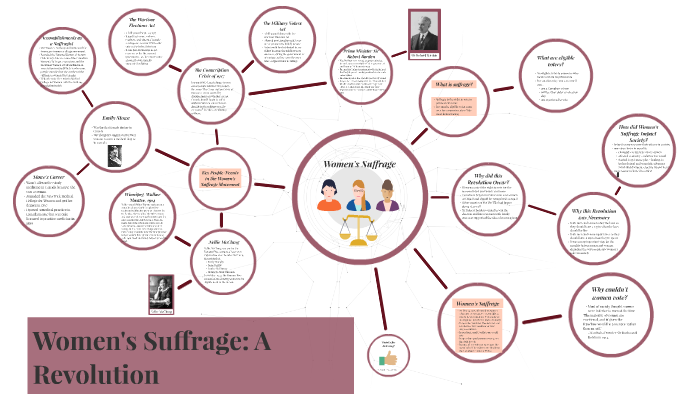 Women's Right to Vote in Canada by on Prezi