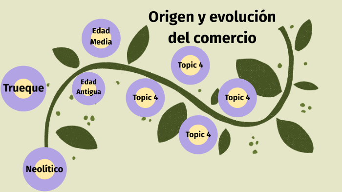 Origen y evolución del comercio by Hannia Correa Ramirez on Prezi