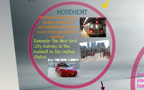 MR. LIP 5 Themes of Geography by Jewelia T on Prezi