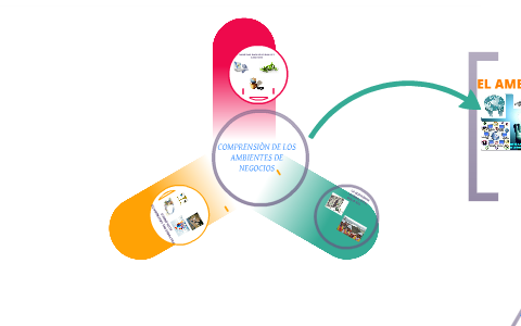 COMPRENSION DE LOS AMBIENTES DE LOS NEGOCIOS CONTEMPORANEOS by lisbeth ...