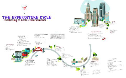 THE EXPENDITURE CYCLE by Liyana Shamsuddin on Prezi