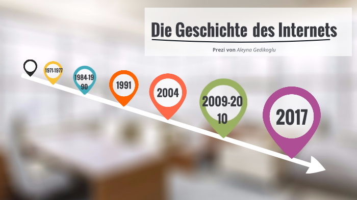 Die Geschichte des Internets by Aleyna Gedikoglu on Prezi