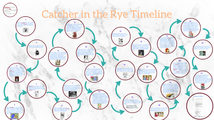 Catcher in the Rye Timeline by McKenna Canale on Prezi