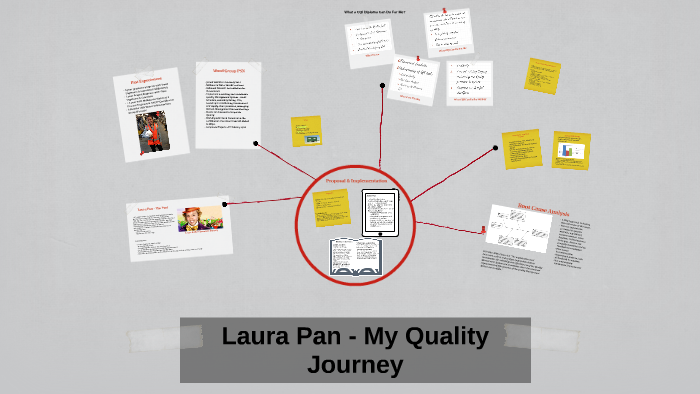 Laura Pan - My Quality Journey by Laura Pan on Prezi