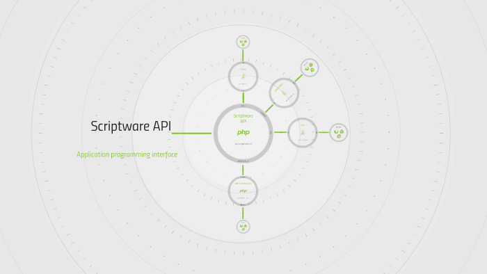 Scriptware API by Martijn Beets