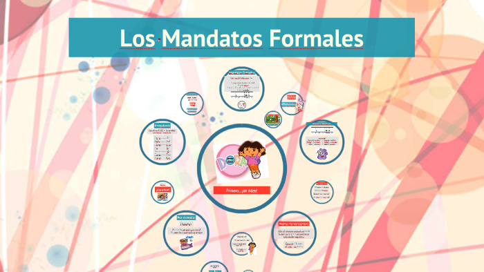 Mandatos formales by Nicole Clark on Prezi
