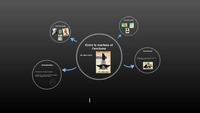 Entre le marteau et l'enclume by Jules Guillemer on Prezi