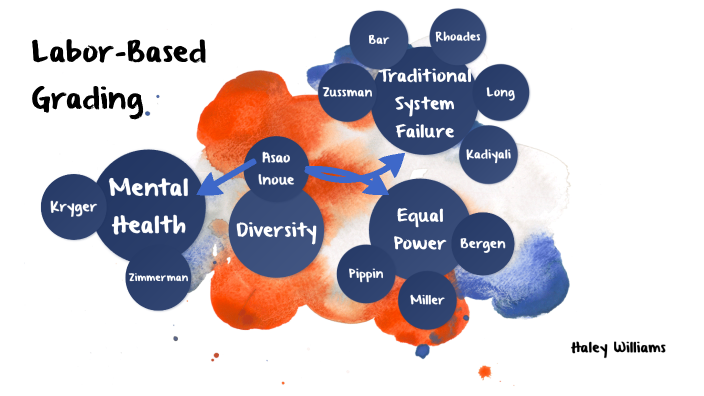 Labor-Based Grading by Haley Williams on Prezi