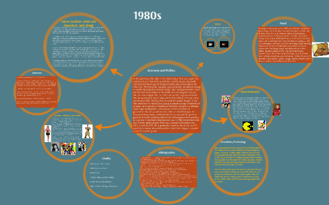1980s decade project by Abby Jones on Prezi