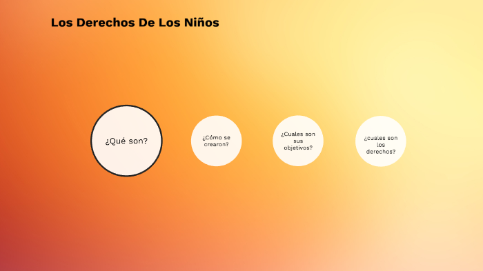 derechos de los niños by Marla Nicholson on Prezi
