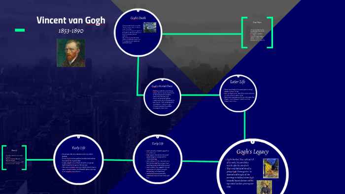 Vincent van Gogh by amy vue