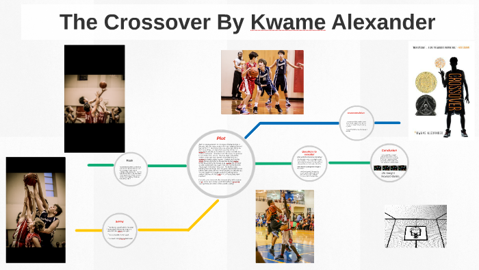 The Crossover By Kwame Alexander by sean migliaccio on Prezi