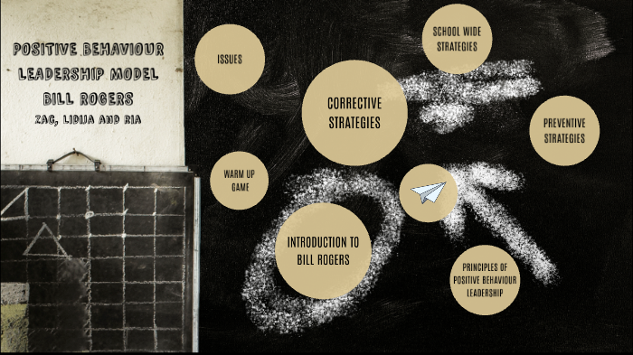 Positive Behaviour Leadership Model - Bill Rogers by Ria Mehra on Prezi