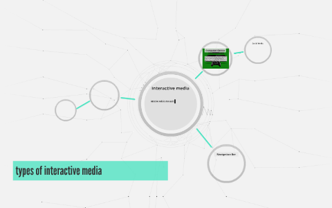 types of interactive media by Iain Webb