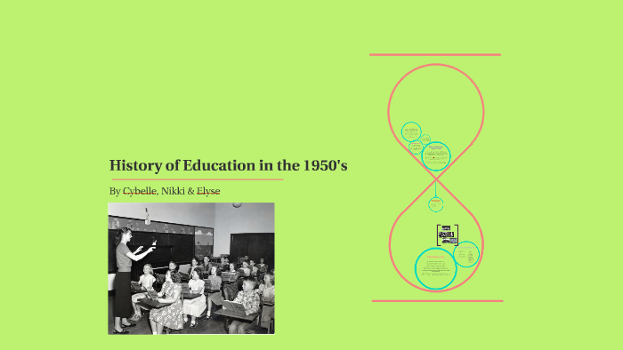 Education in the 1950's by nikki mihos on Prezi