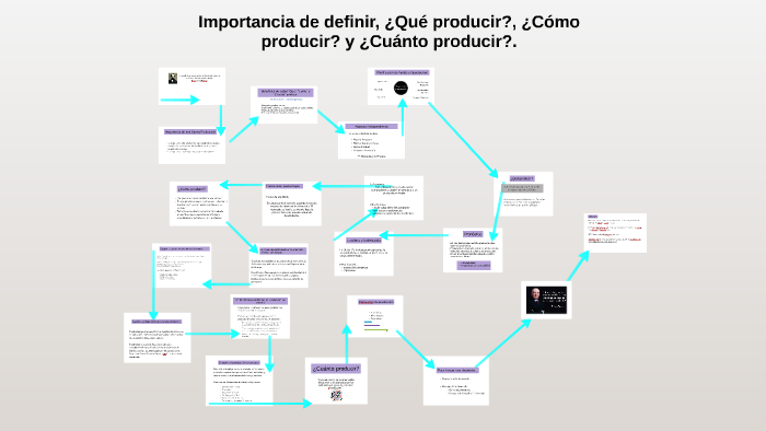 La Importancia de ¿Qué producir?, ¿Cómo producir ? y ¿Cuánto producir ...