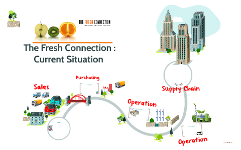 The Fresh Connection by Amelia Safitri on Prezi