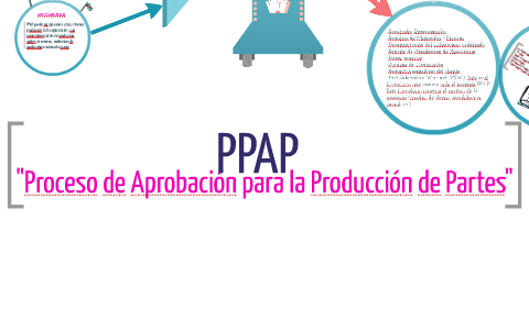 PPAP by on Prezi