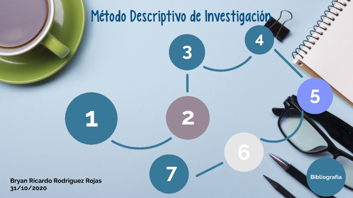 MÉTODO DESCRIPTIVO DE INVESTIGACIÓN by Bryan Ricardo Rodriguez Rojas on ...