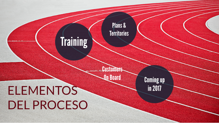 elementos del proceso by Kelly Cetina on Prezi