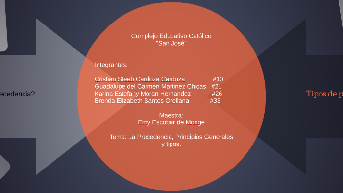 La Precedencia, principios generales by Guadalupe Martinez on Prezi