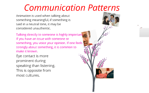 African American Communication Patterns by lindsey brunton on Prezi
