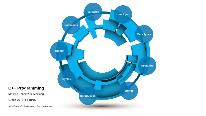 Grade 10: Lesson 2: C++ Programming by Lyle Kenneth Maclang on Prezi