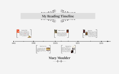 My Reading Timeline by Macy Moulder on Prezi