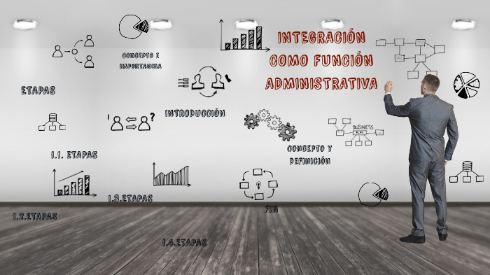 INTEGRACIÓN COMO FUNCIÓN ADMINISTRATIVA by eduardo hernandez lopez on Prezi