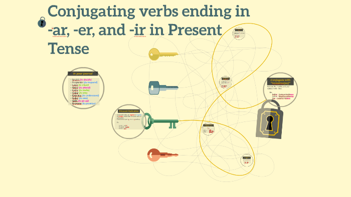 Conjugating verbs ending in -ar, -er, and -ir by Mr Antúnez de Mayolo ...