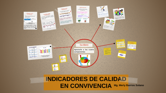 INDICADORES DE CALIDAD by Merly Barrios