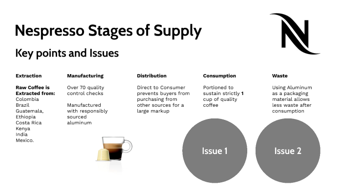 Nespresso Supply Chain by George Batkin on Prezi