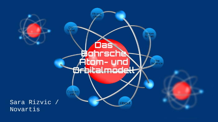 Bohrsche Atom- Orbitalmodell by Sara Rizvic on Prezi