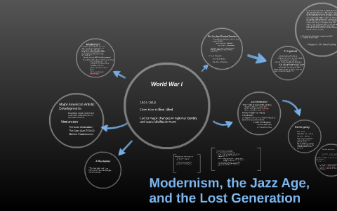 Modernism, the Jazz Age, and the Lost Generation by Seth Martin on Prezi