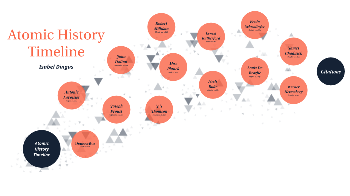 Atomic History Timeline by Isabel Dingus on Prezi