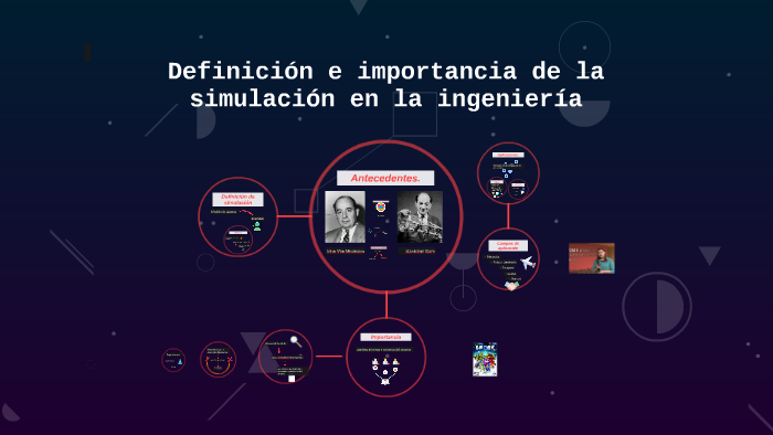 Definición e importancia de la simulación en la ingeniería by Carlos ...