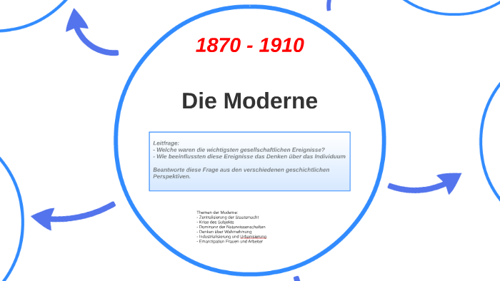 Die Moderne 1870-1910 by Inge van Heusden