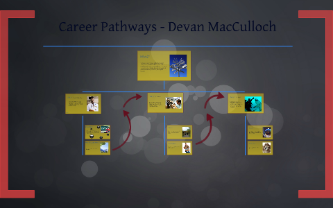 Career Pathways - Devan MacCulloch by Devan MacCulloch on Prezi