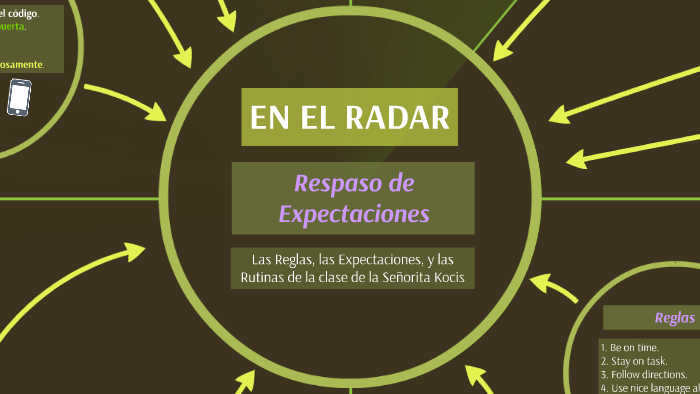 8º Grado - Respaso de Expectaciones by Alex Kocis on Prezi