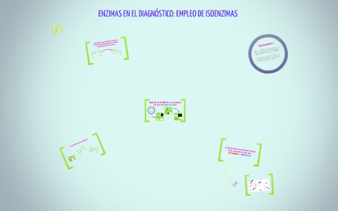 ENZIMAS EN EL DIAGNÓSTICO: EMPLEO DE ISOENZIMAS by María Fuertes on Prezi